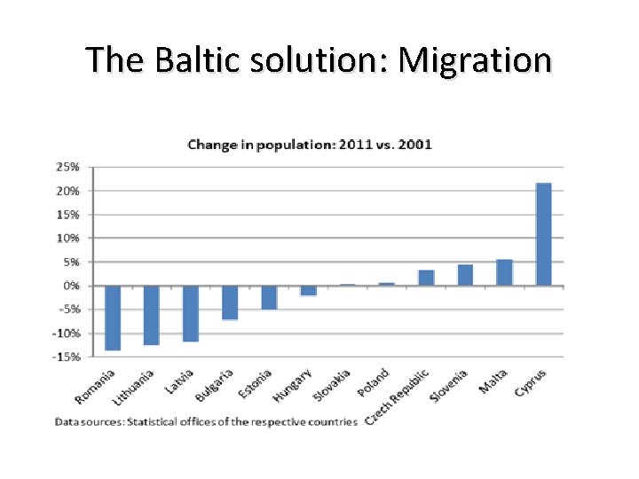 The Euros Three Crises Shambaugh A banking crisis