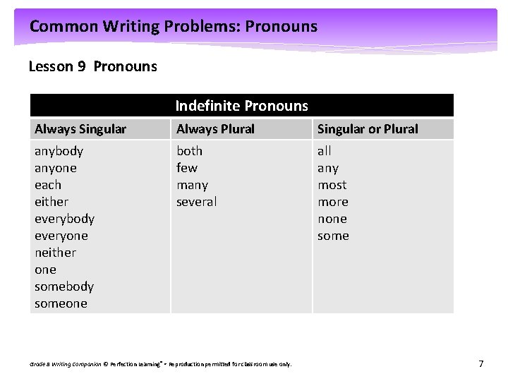 Common Writing Problems Pronouns Lesson 9 Pronouns A