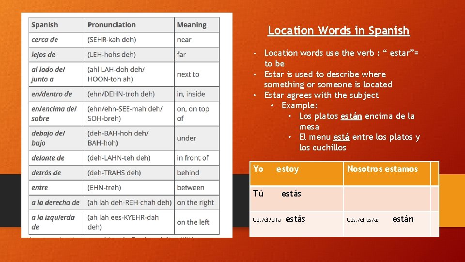 Vamos a un restaurante Espaol 2 Palabras que