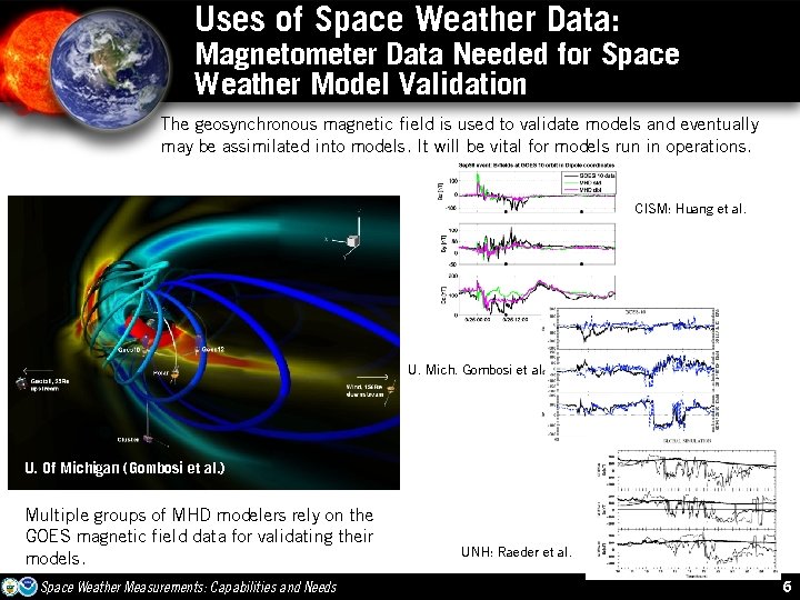 Space Weather Measurements Capabilities and Needs Howard J
