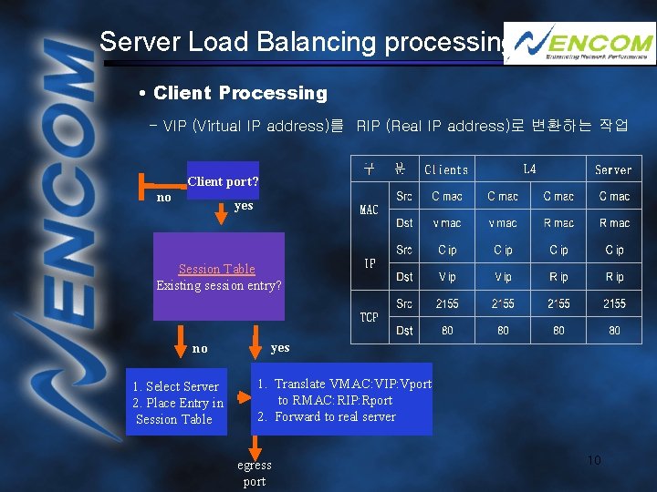 Server Load Balancing Alteon Web Switch Moon Sang