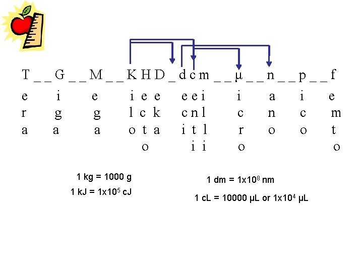 Metric system Measurements Significant figures Relationships Factor Label