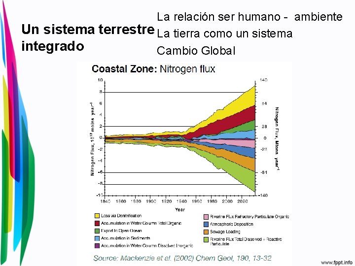 SUSTENTABILIDAD Y CAMBIO GLOBAL Mnica Gmez Erache MACA