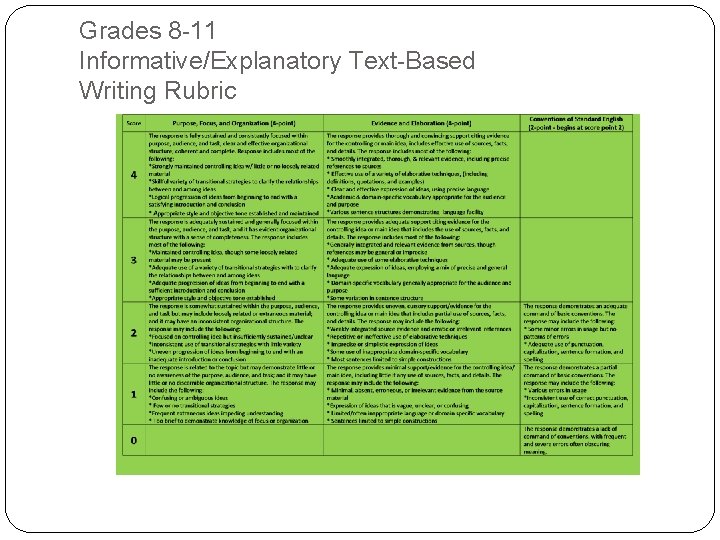 Friday September 25 th VLT Rubric Scoring Agenda