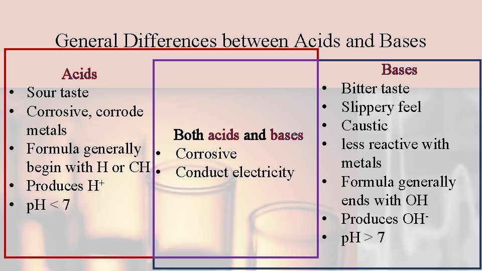 Acids and Bases Power Point 5 1 Classification