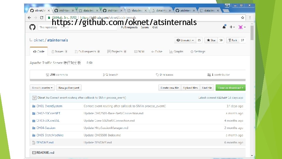 ATS Internals Source Code Reading Analysis by Oknet