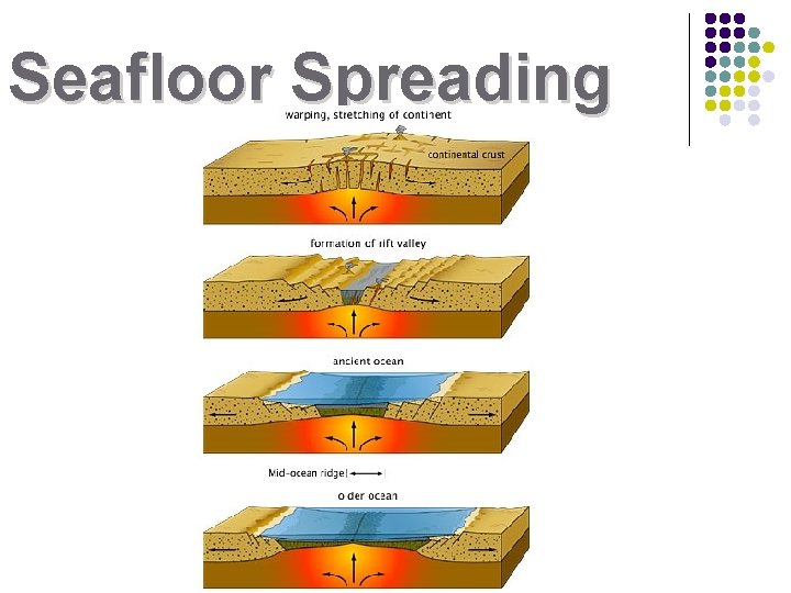 9 3 Actions at Plate Boundaries Part I