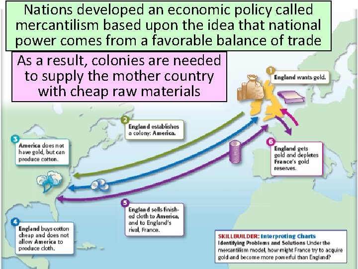 Essential Question What were the global impacts of