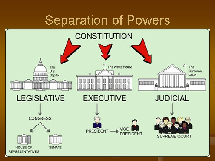The Judicial Branch Separation of Powers The Judicial