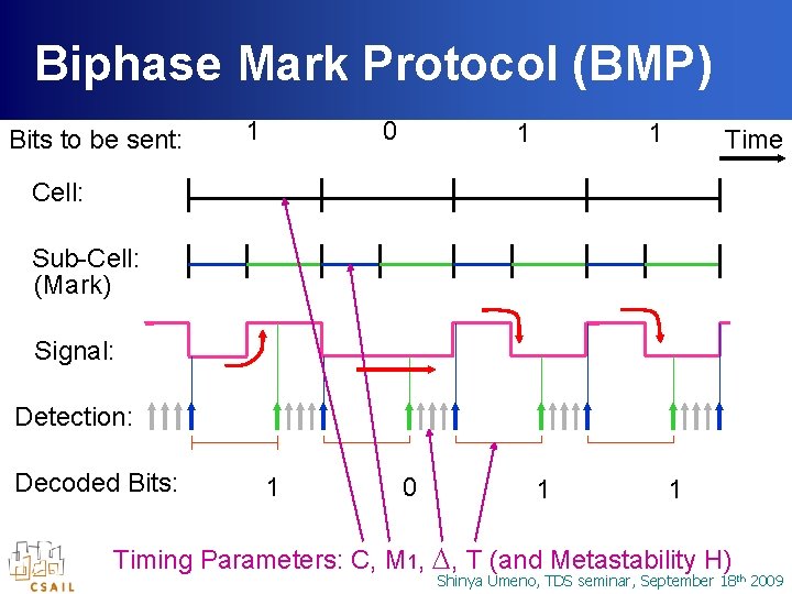 MachineAssisted Parameter Synthesis of the Biphase Mark Protocol