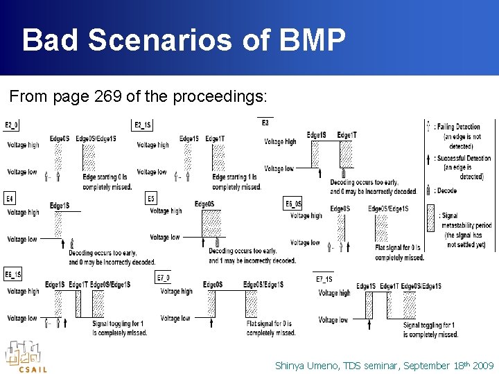 Machineassisted Parameter Synthesis Of The Biphase Mark Protocol