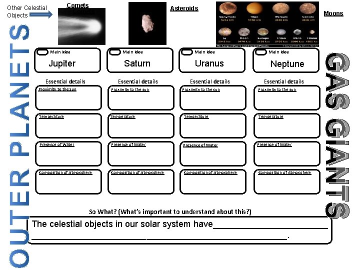 Key Topic Our Solar System different celestial objects