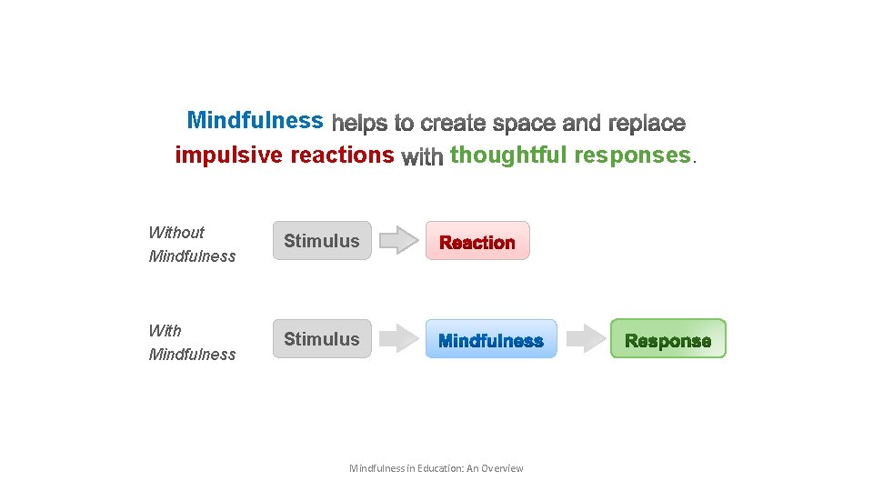 Mindfulness in Education An Overview Liane Benedict Center