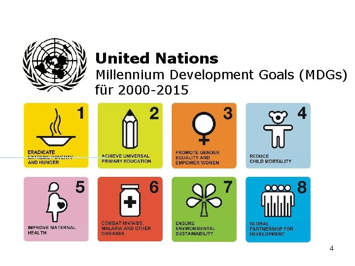 Agenda 2030 und die SDGs Grundlagen Entstehungsgeschichte berprfungsmechanismen