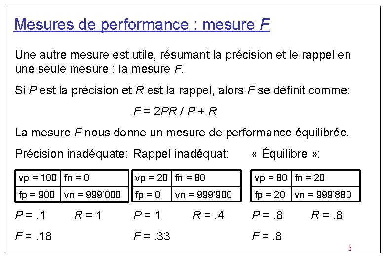 Mesures de performance Classification des verbes Merlo et