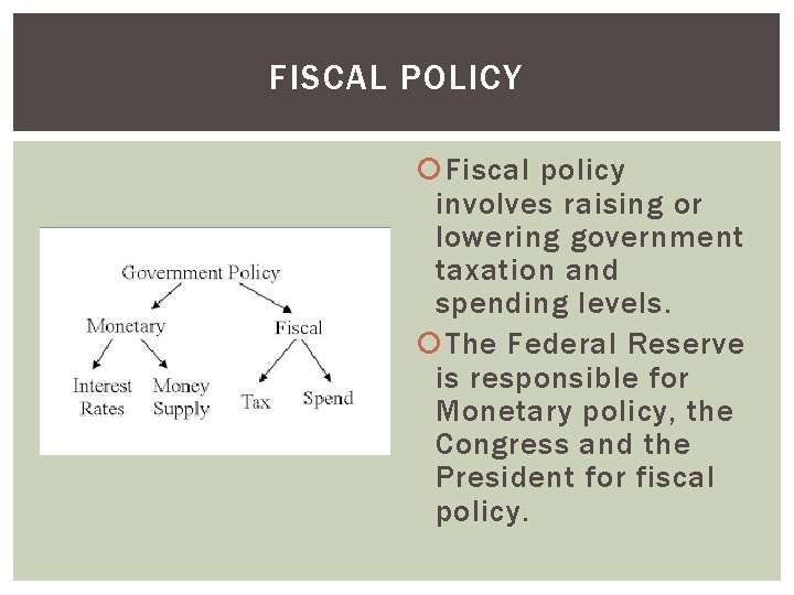 ECONOMIC STABILIZATION POLICIES Keynesian Economics versus Supply Side