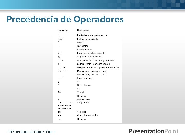 PHP con Bases de Datos Tema 3 Operadores
