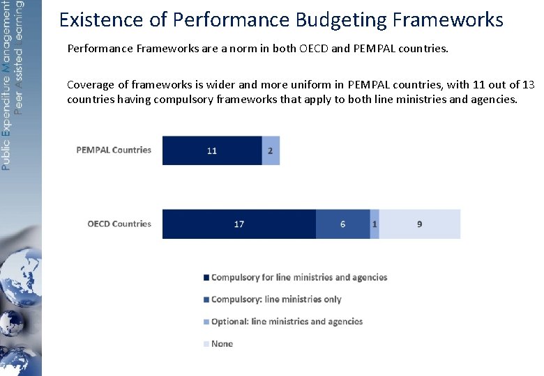Results of the OECD Performance Budgeting Survey OECD