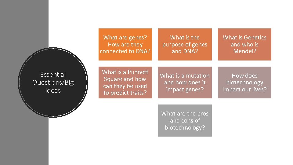Unit 4 Genetics Section 1 Vocabulary Access Biology