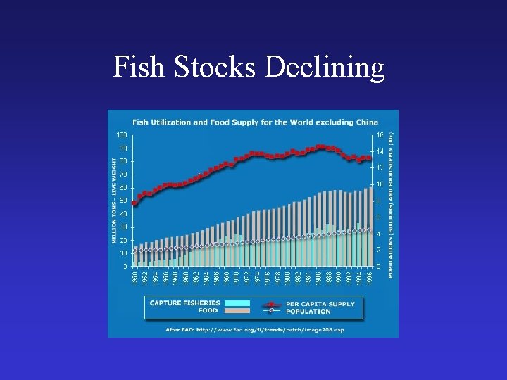 The Future of US Fisheries Historical backgroundJoanna Life