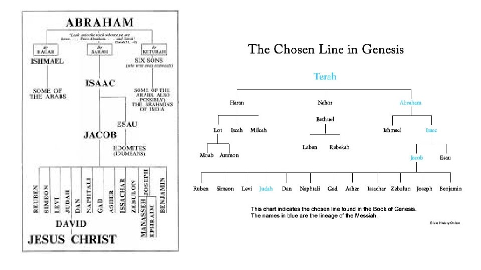 The Big Three Monotheistic Religions Christianity Islam Judaism