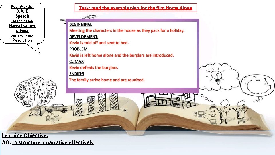 Narrative Writing Revision Key Words B M E