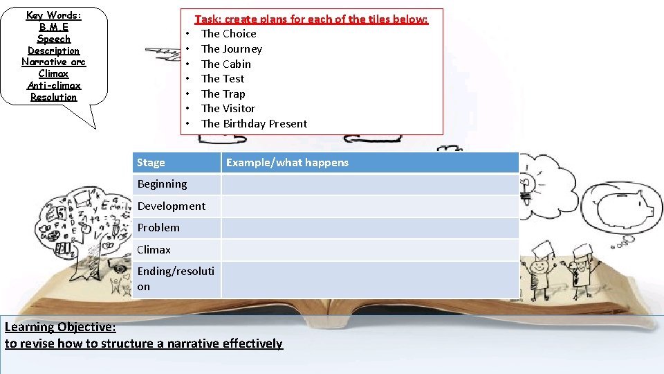Narrative Writing Revision Key Words B M E