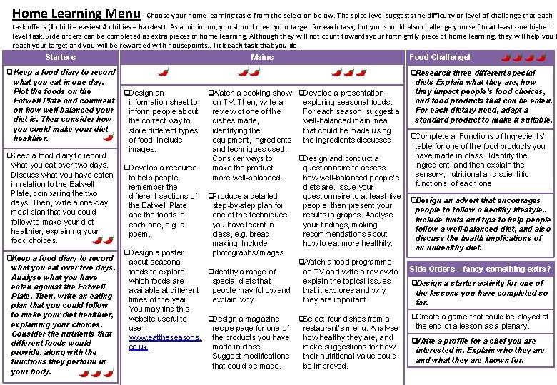 Food and Nutrition Hinchingbrooke School Home Learning Booklet