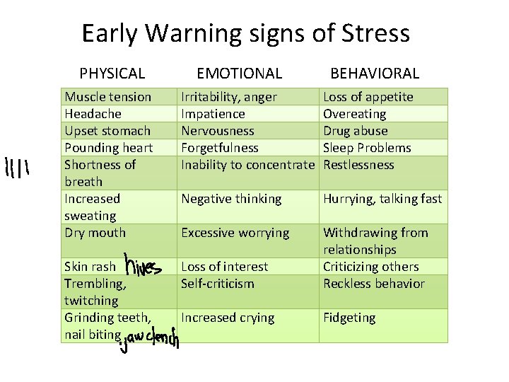 Stress the mind and bodys reaction to everyday