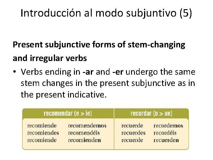 Leccin 11 Gramtica 1 Introduccin al modo subjuntivo