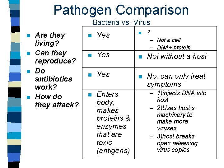 Immunity Biology Adlai E Stevenson High School Primary