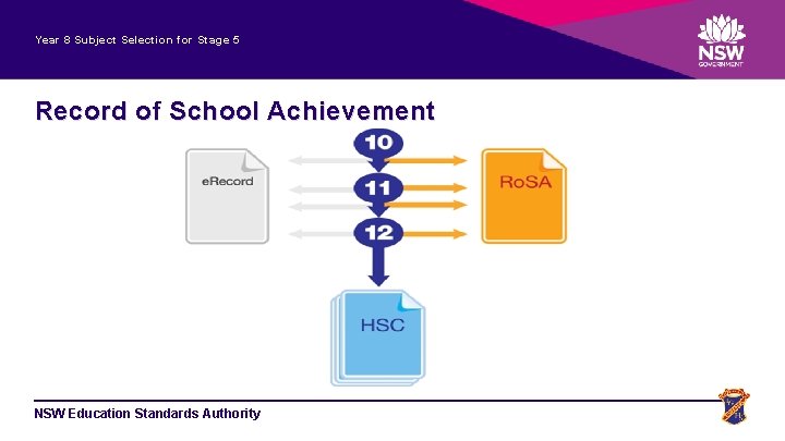NSW Education Standards Authority Year 8 Subject Selection