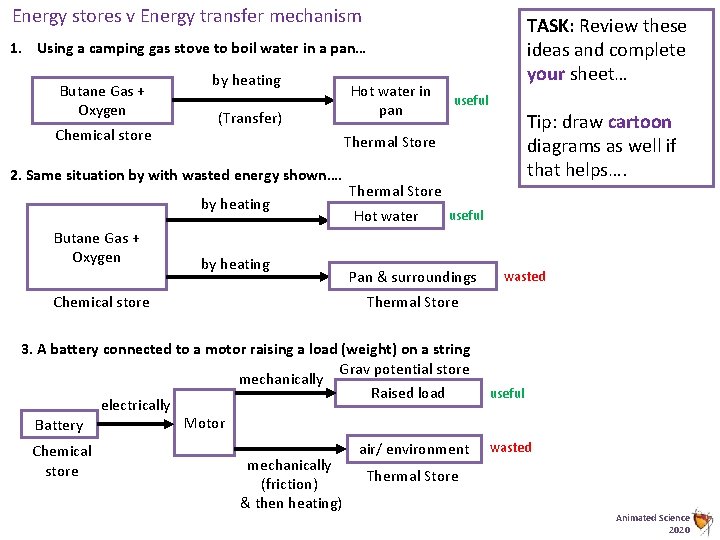 4 Energy Resources and Transfers 4 B Energy