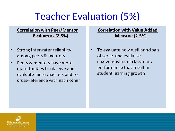 Using Multiple Measure to Evaluate Principals Hillsborough County