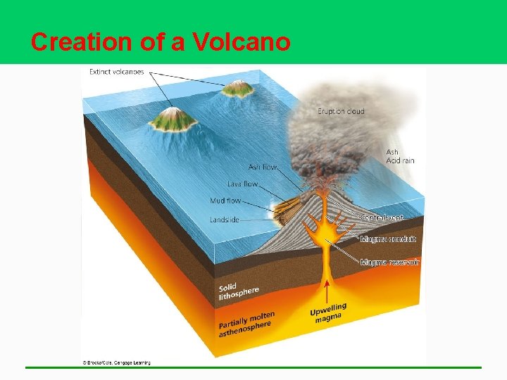 Plate Tectonics Review Tuesday November 3 rd 2015