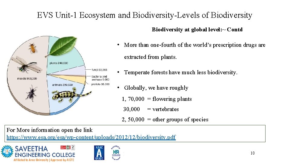 EVS Unit1 Ecosystem and Biodiversity Question links Notes