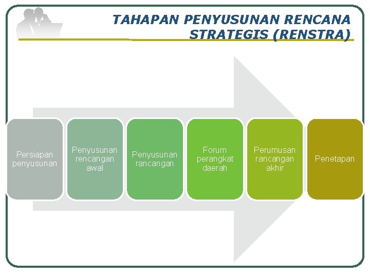 TAHAPAN DAN SISTEMATIKA PENYUSUNAN RENSTRA BERDASARKAN PERATURAN MENTERI