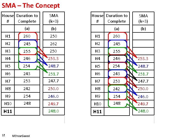 MEC10 Outline Basic Terms Forecasting Variations Forecasting Methods