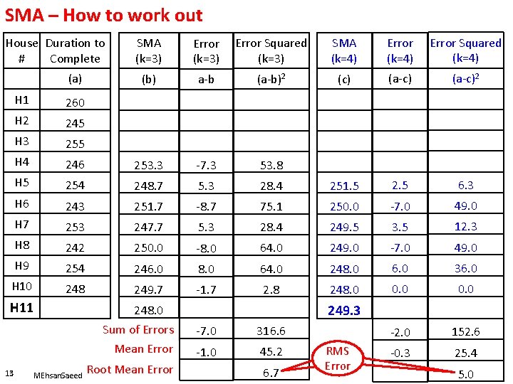MEC10 Outline Basic Terms Forecasting Variations Forecasting Methods