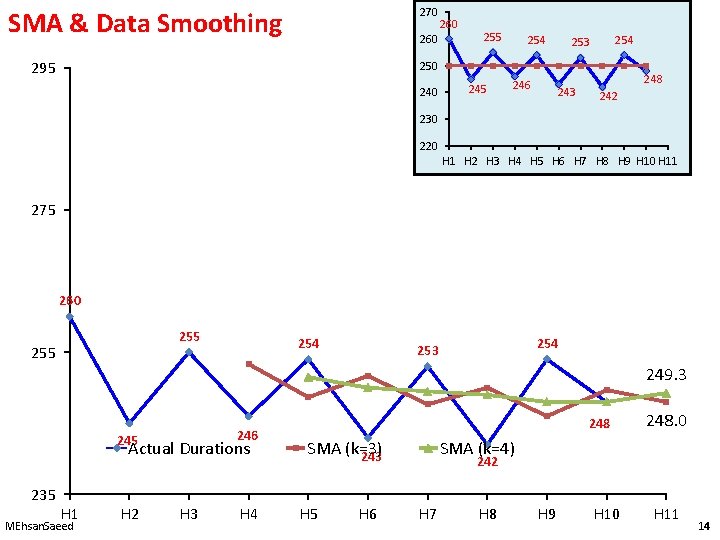 MEC10 Outline Basic Terms Forecasting Variations Forecasting Methods