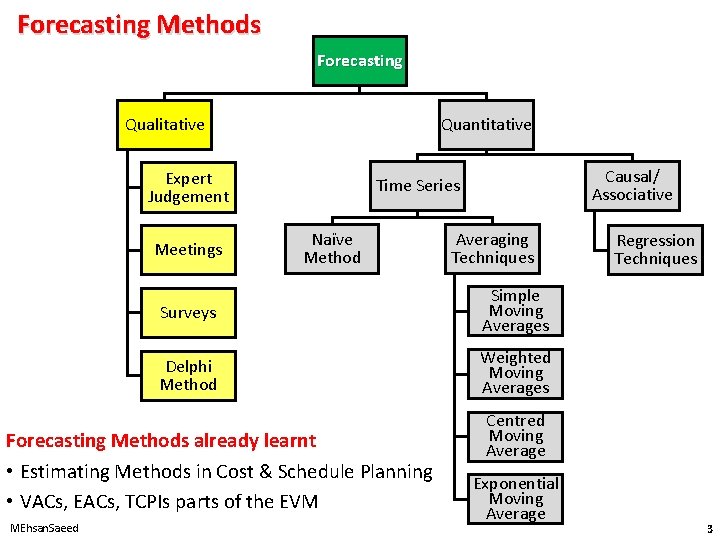 MEC10 Outline Basic Terms Forecasting Variations Forecasting Methods