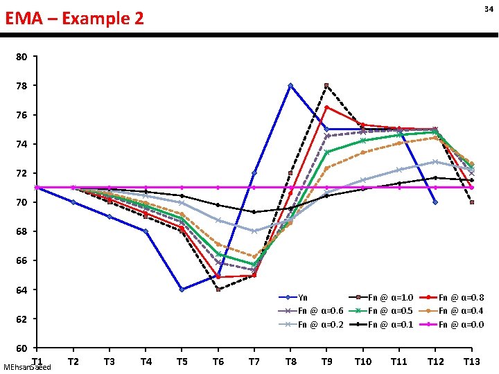 MEC10 Outline Basic Terms Forecasting Variations Forecasting Methods