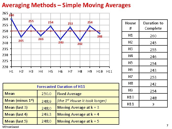 MEC10 Outline Basic Terms Forecasting Variations Forecasting Methods