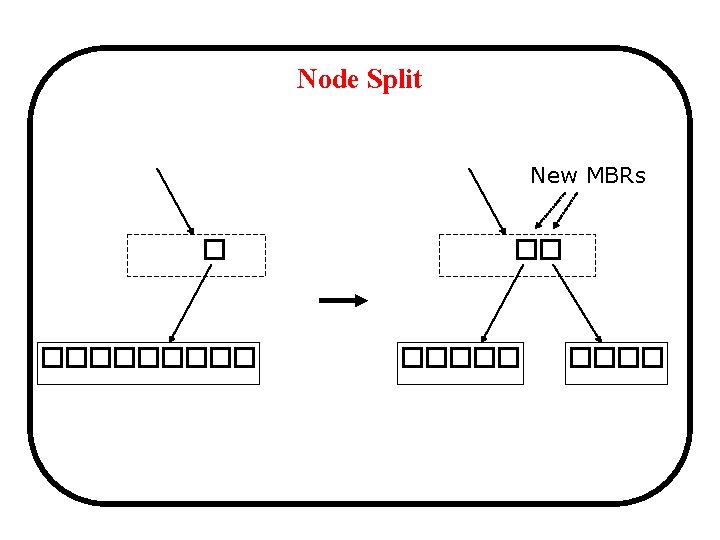 CS 6931 Database Seminar Lecture 3 External Memory