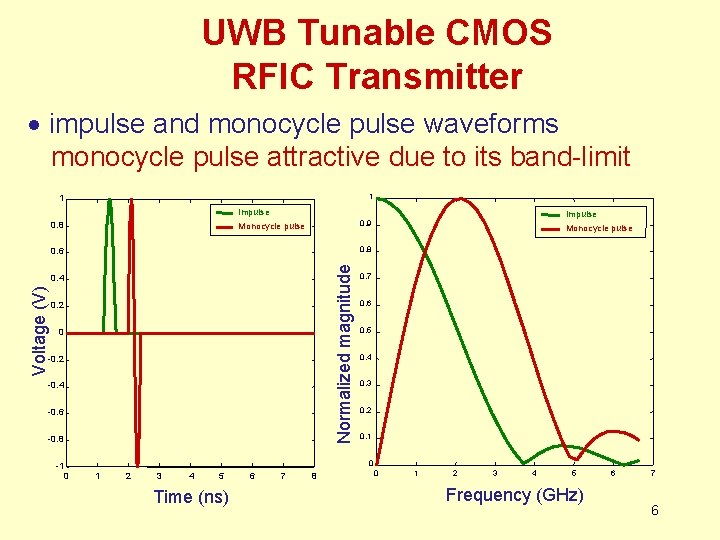 Development of an UWB CMOS TransmitterAntenna Module Meng