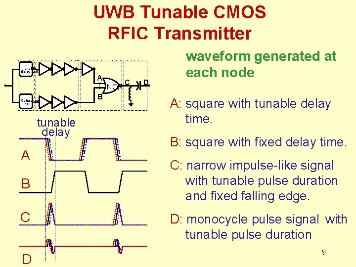 Development of an UWB CMOS TransmitterAntenna Module Meng