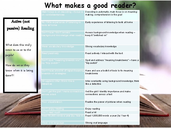 Arden Primary School Comprehending Comprehension Making the invisible
