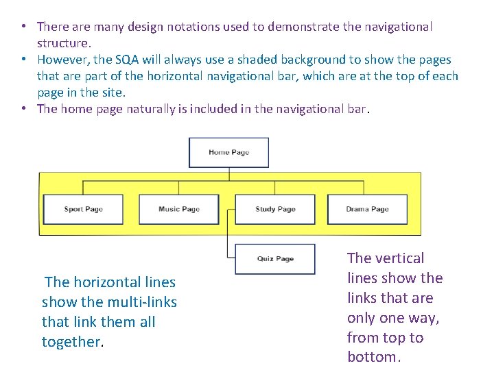 Higher Computing WDD Web Design and Development WDD