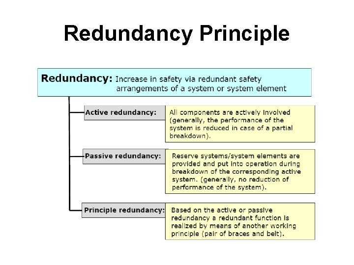Basic Rules of Engineering Design Safe Simple Clear