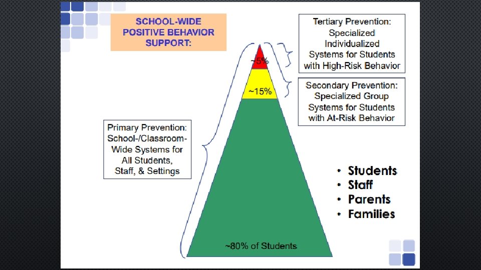 PBIS POSITIVE BEHAVIORAL INTERVENTION AND SUPPORTS Gov Kasich
